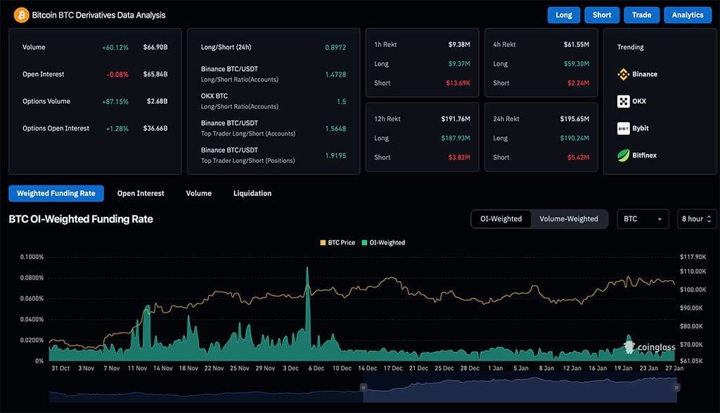 Crypto Market Bleeds: Here's Why Bitcoin (BTC) Price Might Crash Under ...