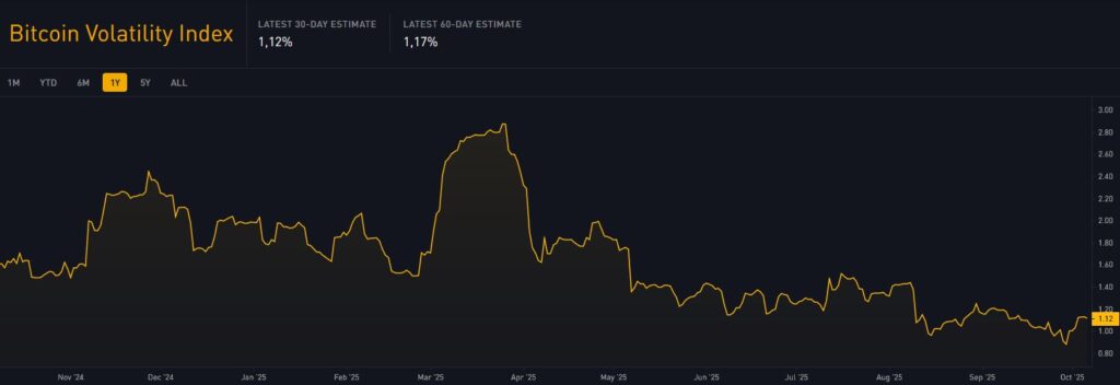 Bitcoin Prognose (BTC) - Aktuell 2025 & Entwicklung bis 2030