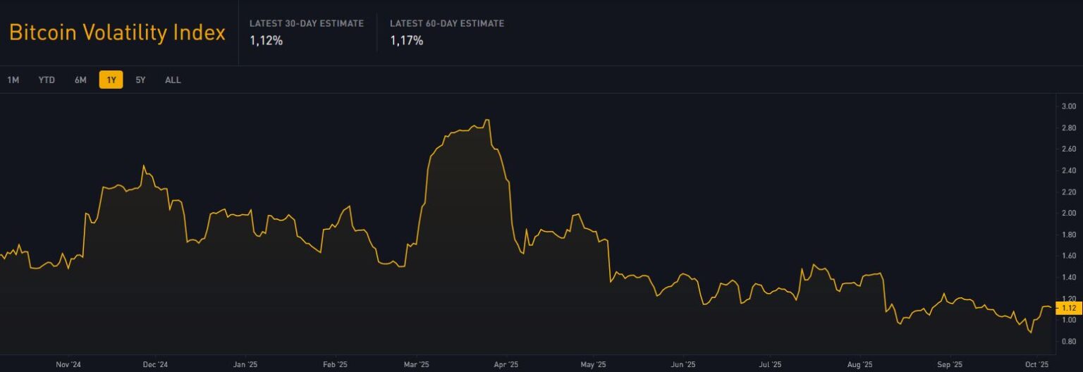 Bitcoin Prognose (BTC) - Aktuell 2025 & Entwicklung bis 2030