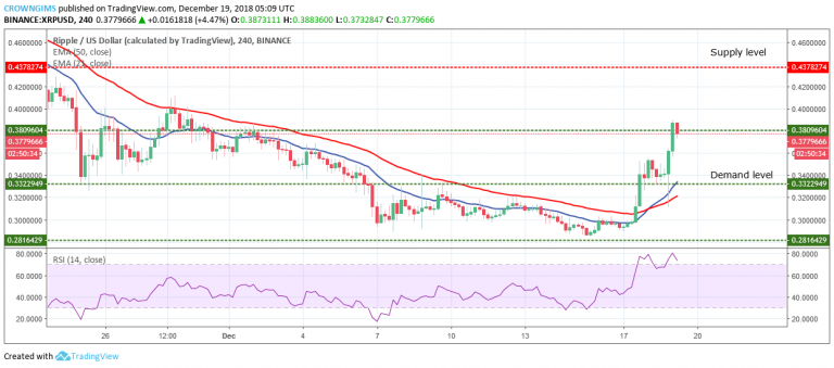 XRP Price Analysis: XRP/USD Trends of December 19–25 - Coinspeaker