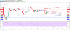 Bitcoin SV Price Analysis: BSV/USD Trends of January 31–February 06 ...