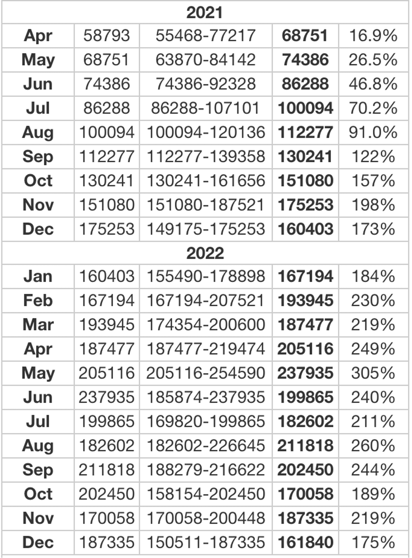 Bitcoin Price Prediction: How BTC Value Will Change by 2025, 2030, 2050? Bitcoin Price Prediction: How BTC Value Will Change by 2025, 2030, 2050?