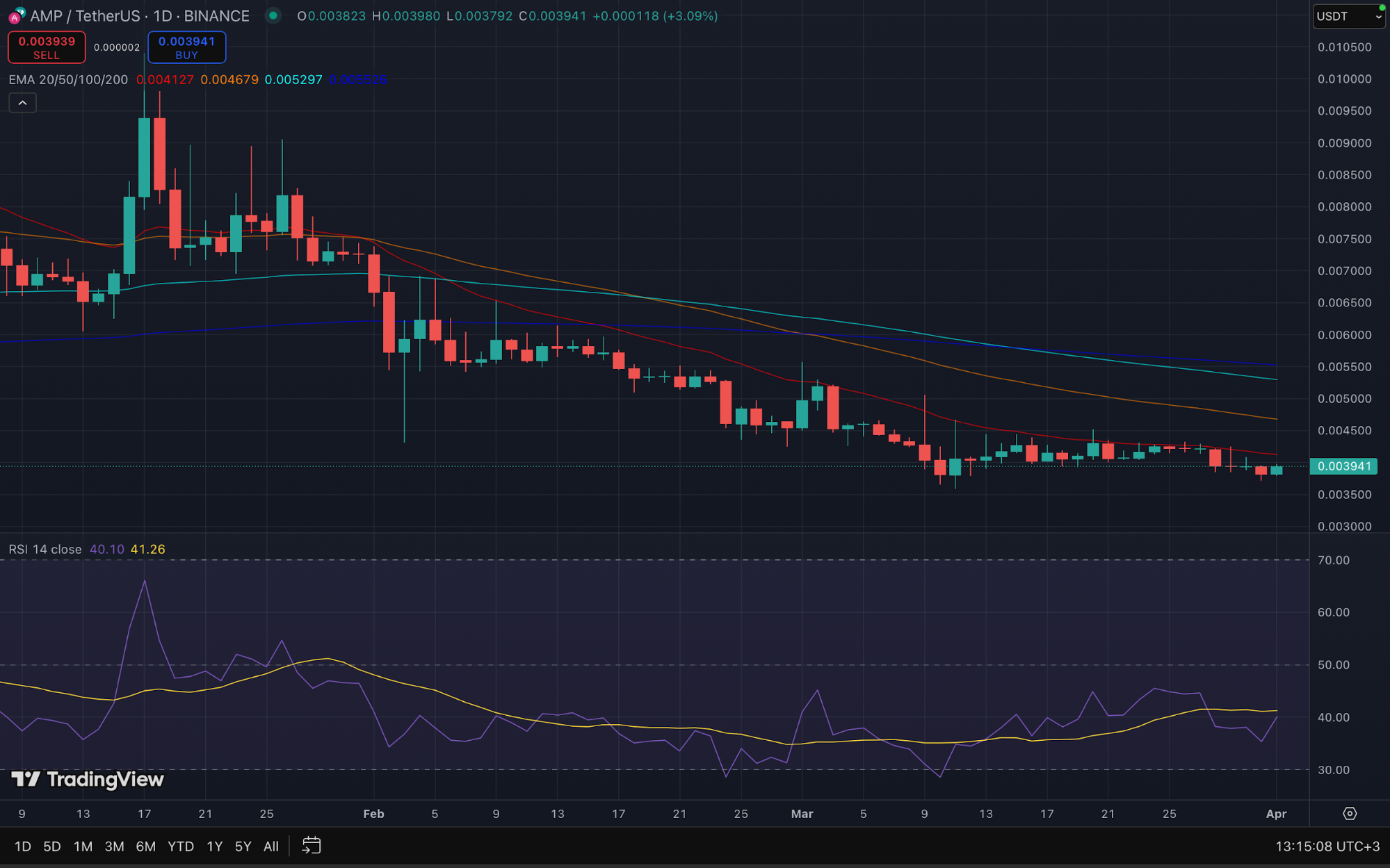 AMP Token Price Prediction: Future Outlook and Investment Insights