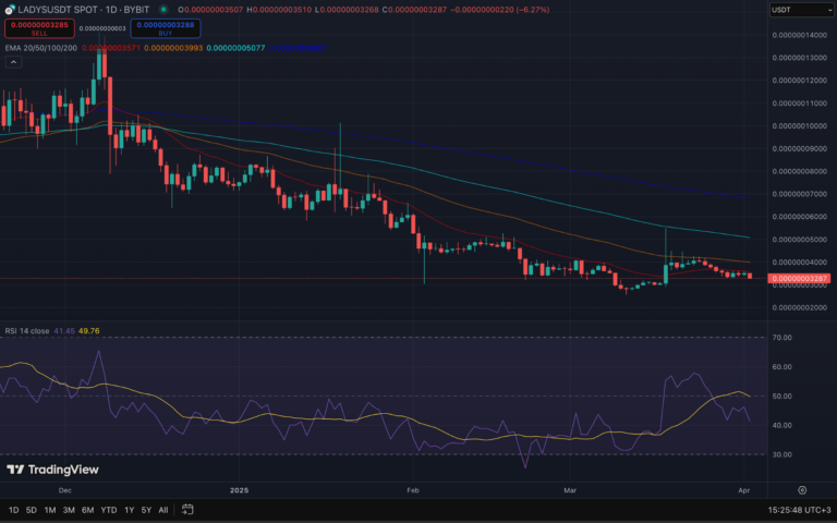 Milady Meme Coin Price Prediction - Coinspeaker