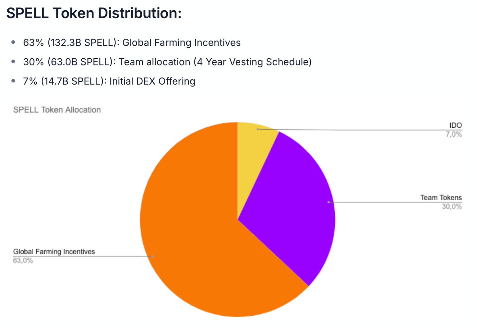 Spell Token (SPELL) Price Prediction for 2025–2030: Is It a Smart ...