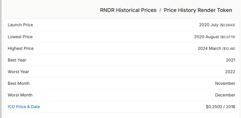 Render (RNDR) Price Prediction 2026-2035