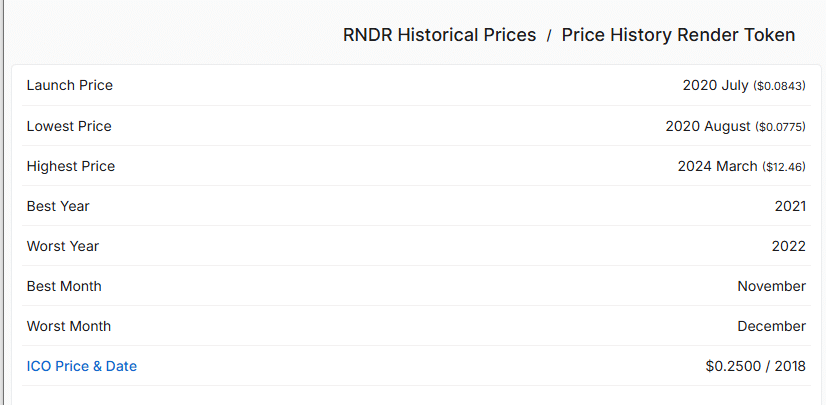 Render (RNDR) Price Prediction 2026-2035