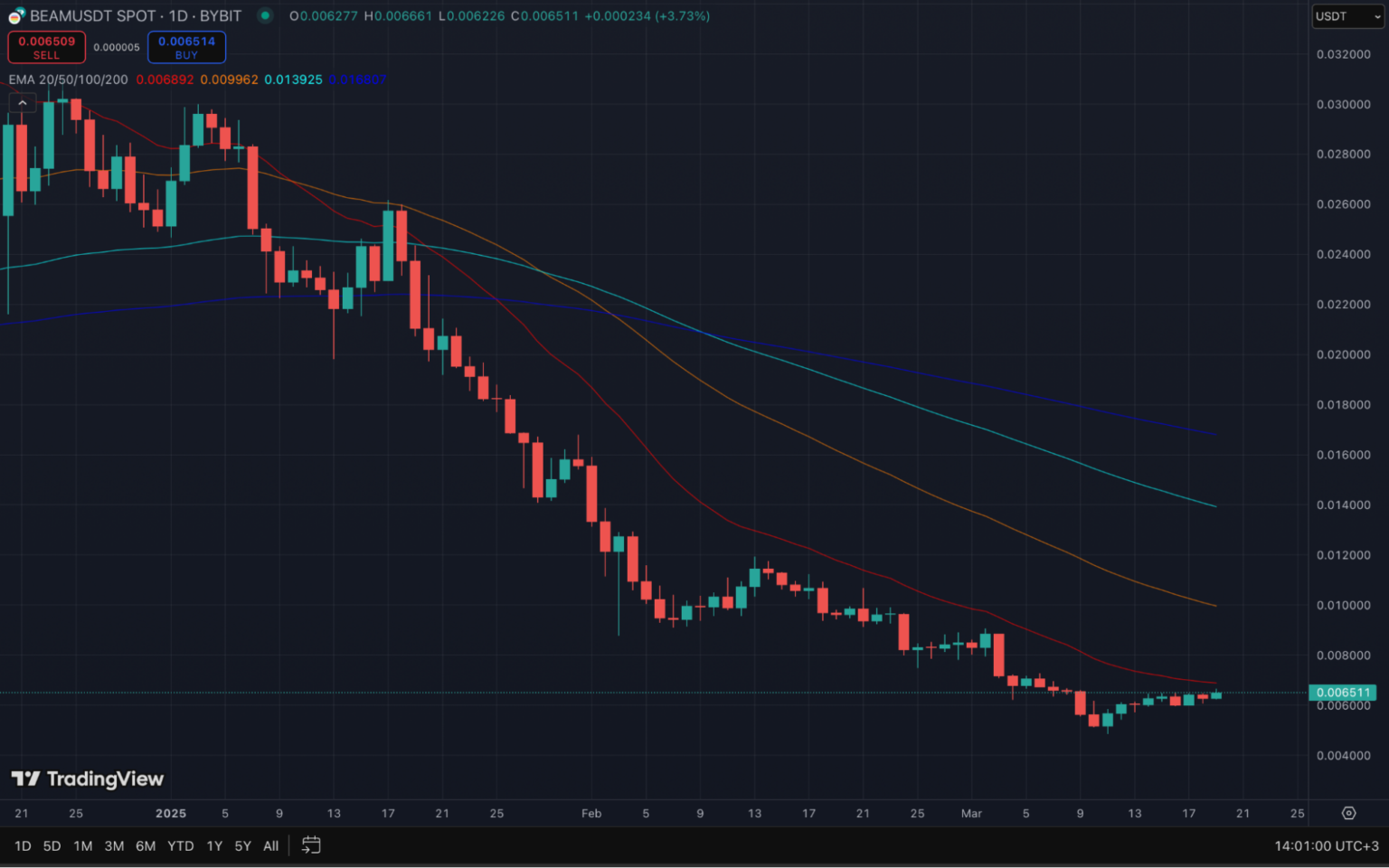 Beam coin (BEAM) 2026-2030 price prediction | Coinspeaker