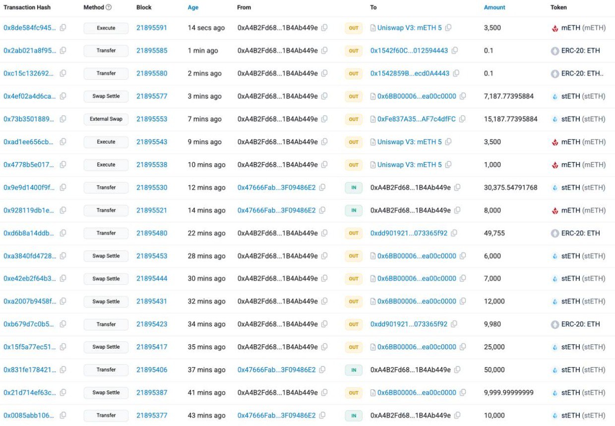 BREAKING: Bybit’s Ethereum Cold Wallet Hacked in $1.46B Breach—One of ...