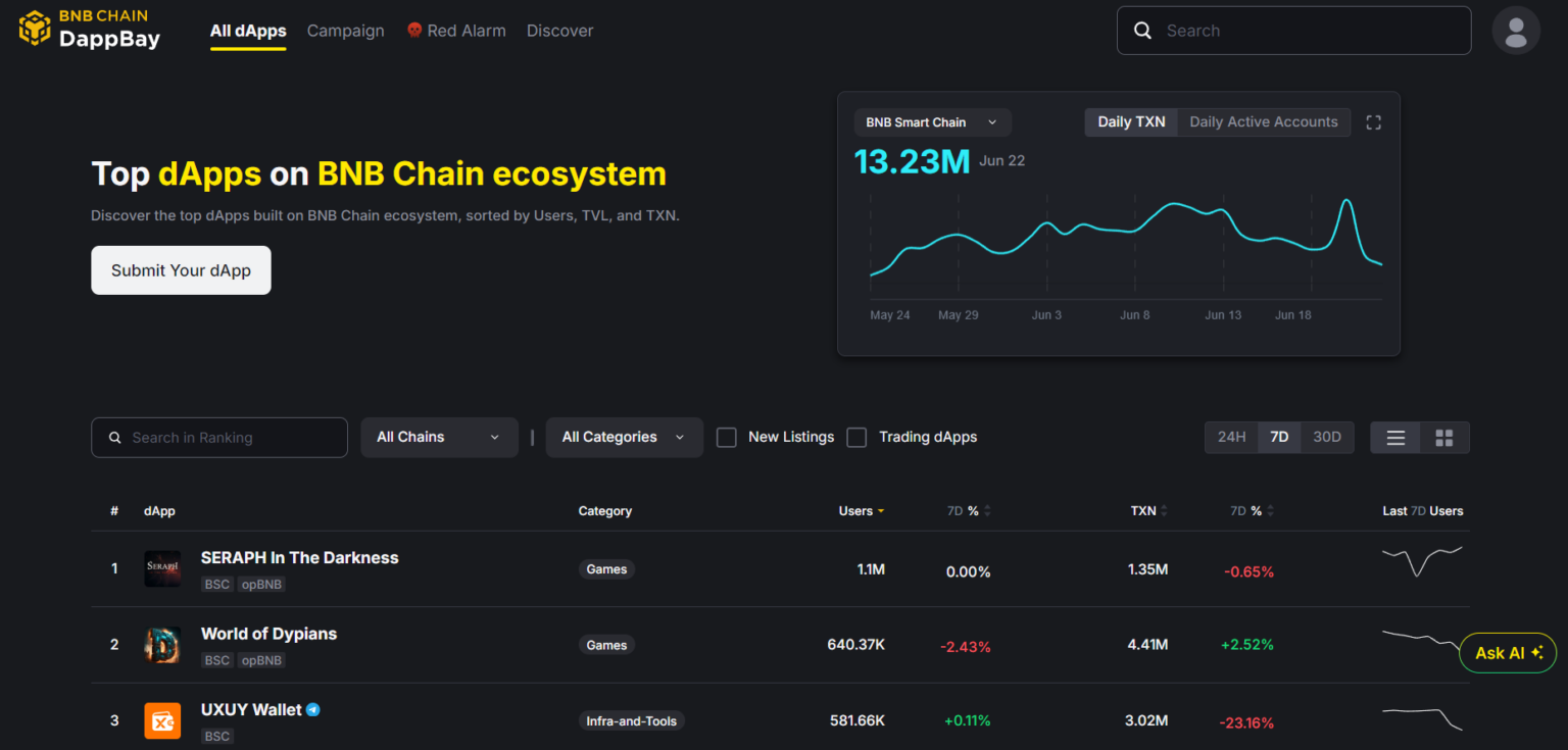 10 New Upcoming Binance Listings to Watch in 2025 | Coinspeaker.com