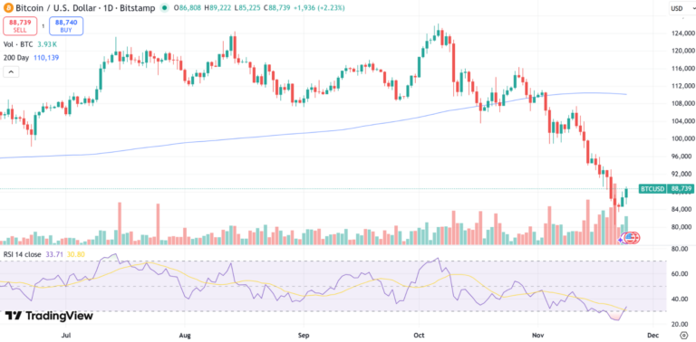Bitcoin Price Prediction 2026 –2036 | Expert Forecast