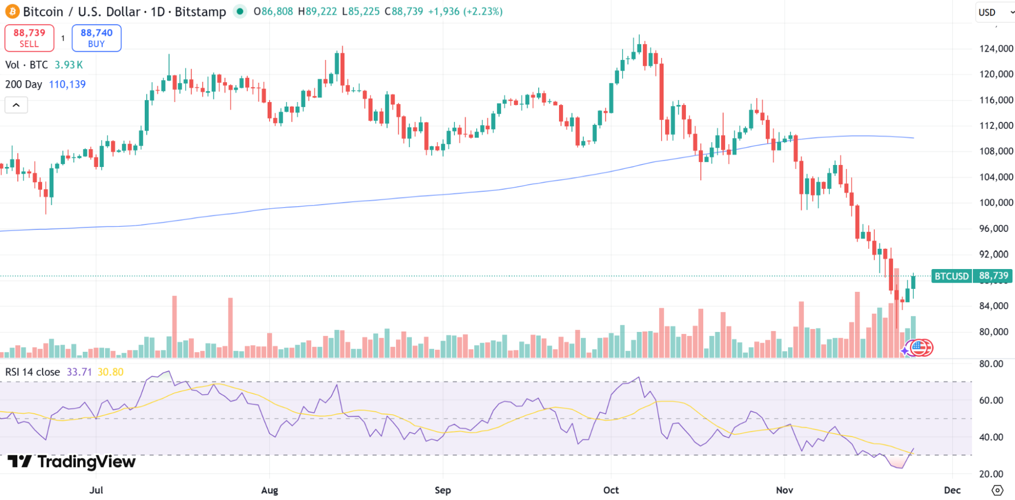 Bitcoin Price Prediction 2026 –2036 | Expert Forecast