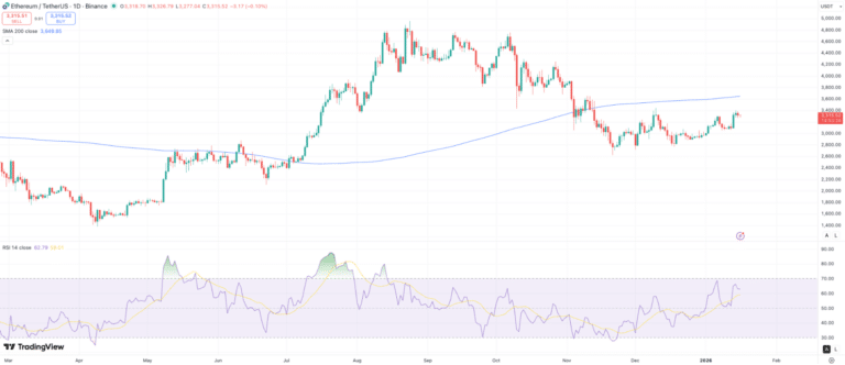 Ethereum Price Prediction 2026-2036 | Expert Forecast