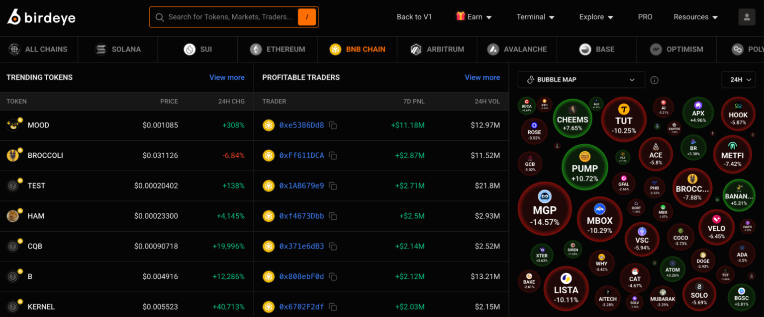 Best New Cryptocurrencies in 2026 – Recently Launched Crypto