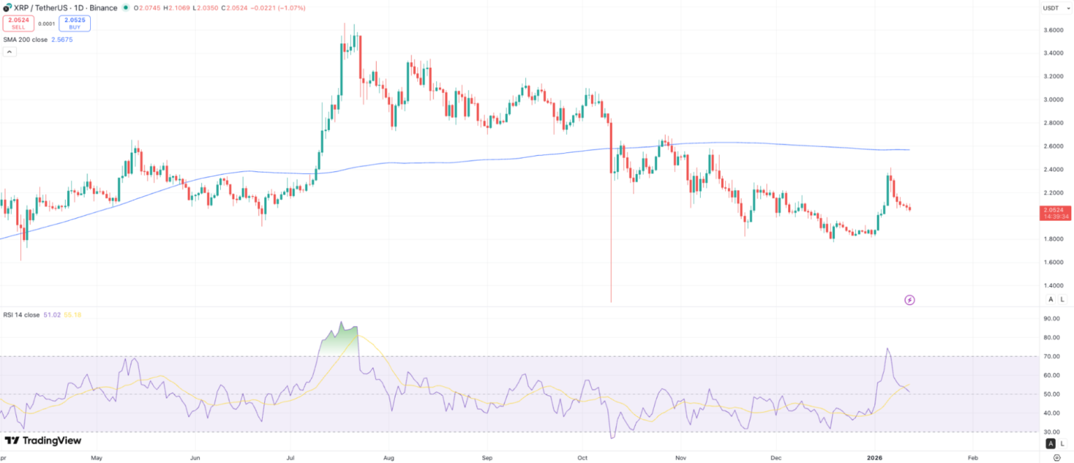XRP Price Prediction 2026-2036 | Expert Forecast