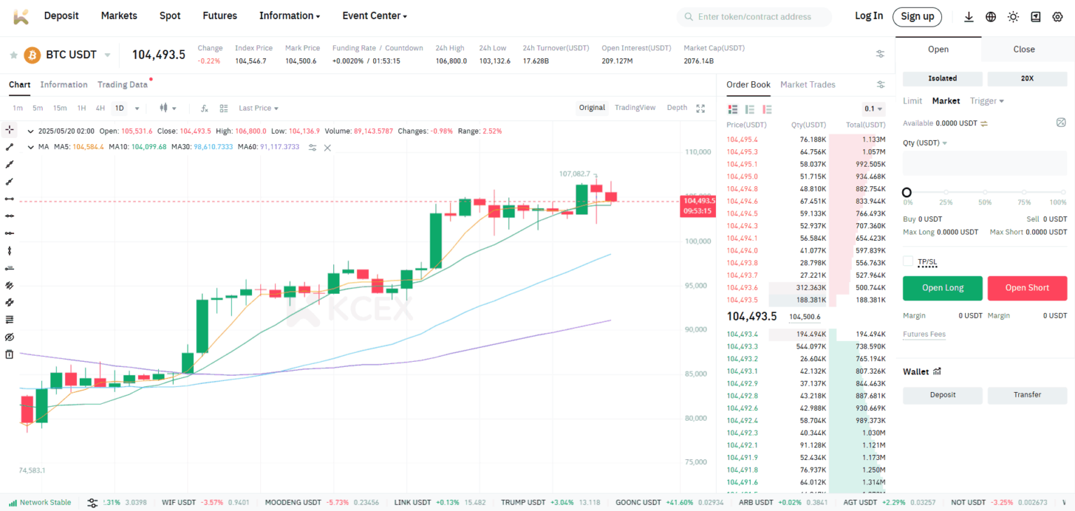 Top Crypto Futures Trading Platforms – Reviews + Comparison
