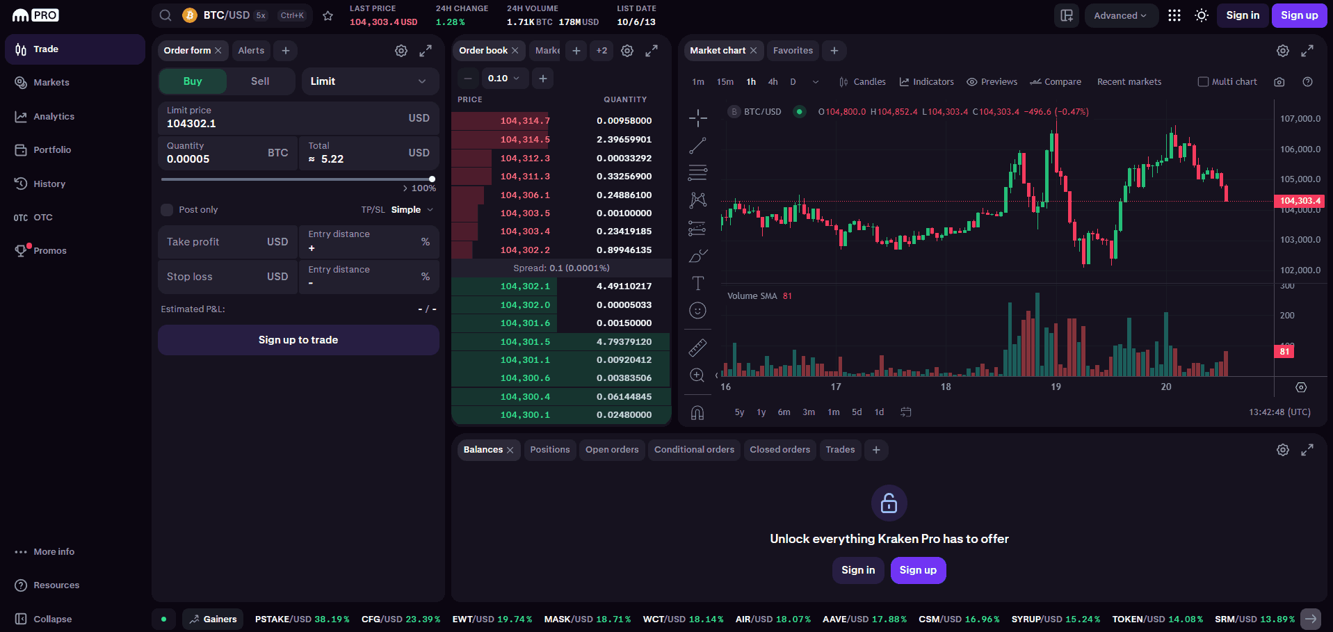 Top Crypto Futures Trading Platforms – Reviews + Comparison