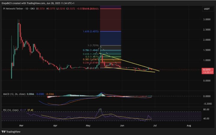 Pi Network (PI) Disappoints: Major Rollouts but Token Tanks Instead
