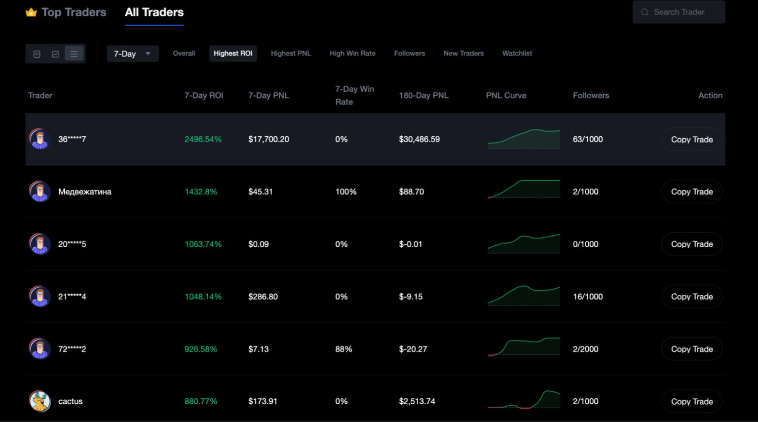 10 Best Crypto Copy Trading Platforms in October 2025