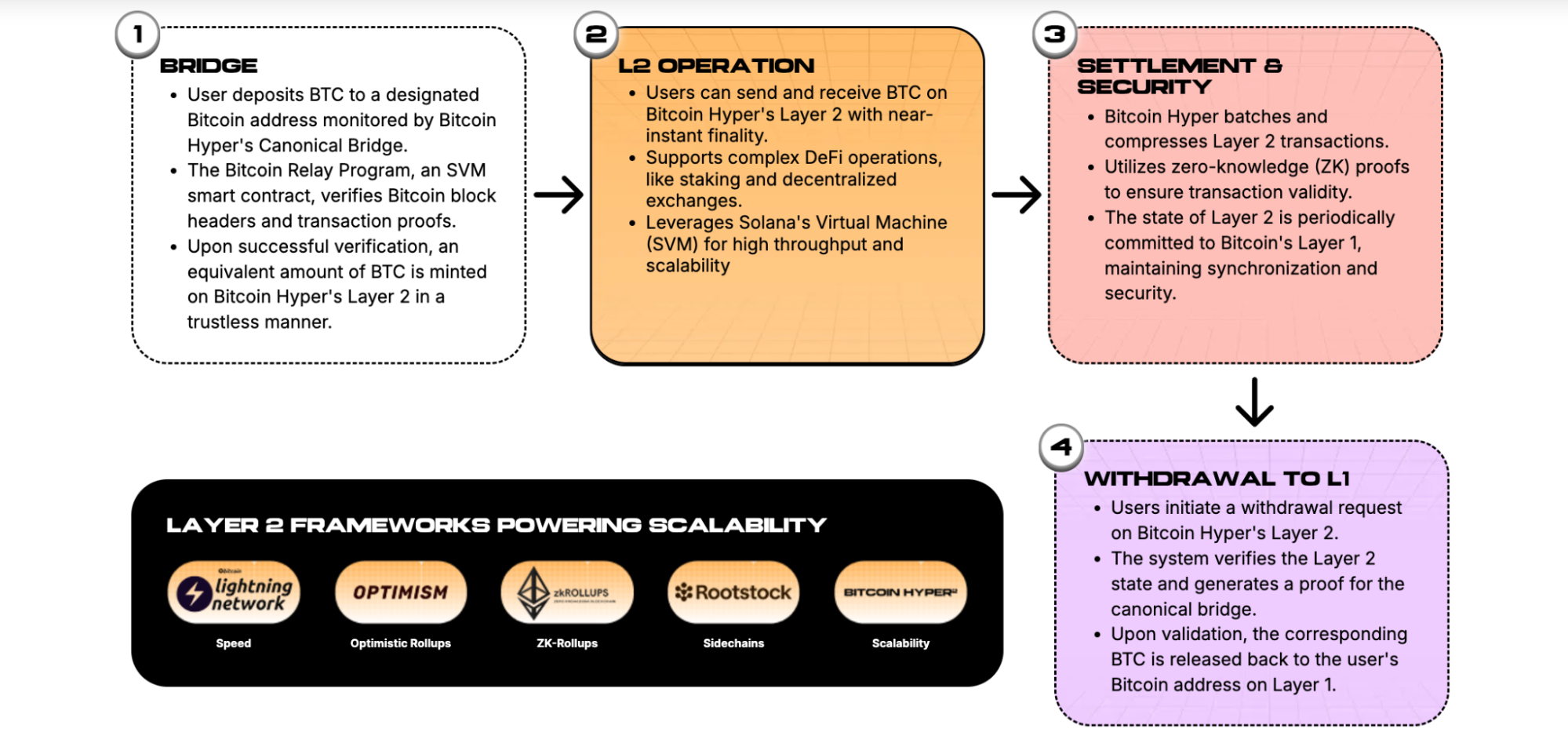 When is the Bitcoin Hyper Launch Date? | Coinspeaker