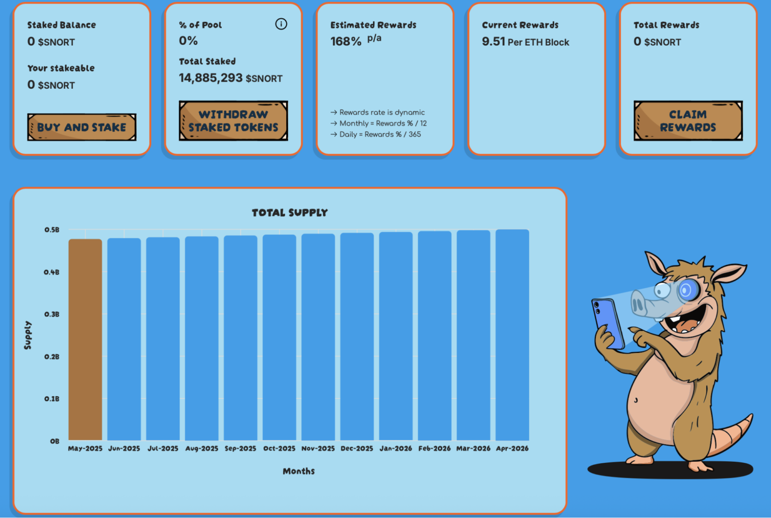 $83B in Meme Coins Says You're Wrong – Snorter Bot Token Raises $2.5M ...