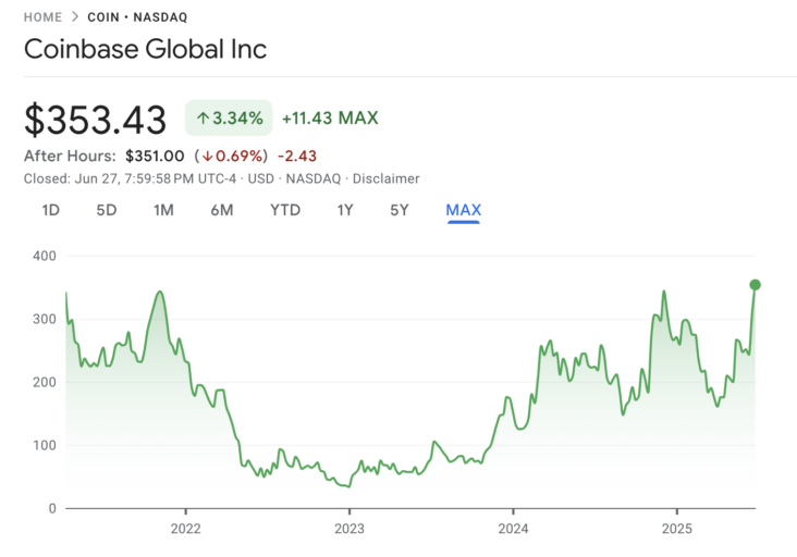 10 Best Crypto Stocks to Buy in 2025 | Coinspeaker