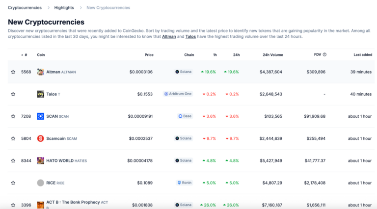 Best Undervalued Low Cap Cryptos to Buy in October 2025