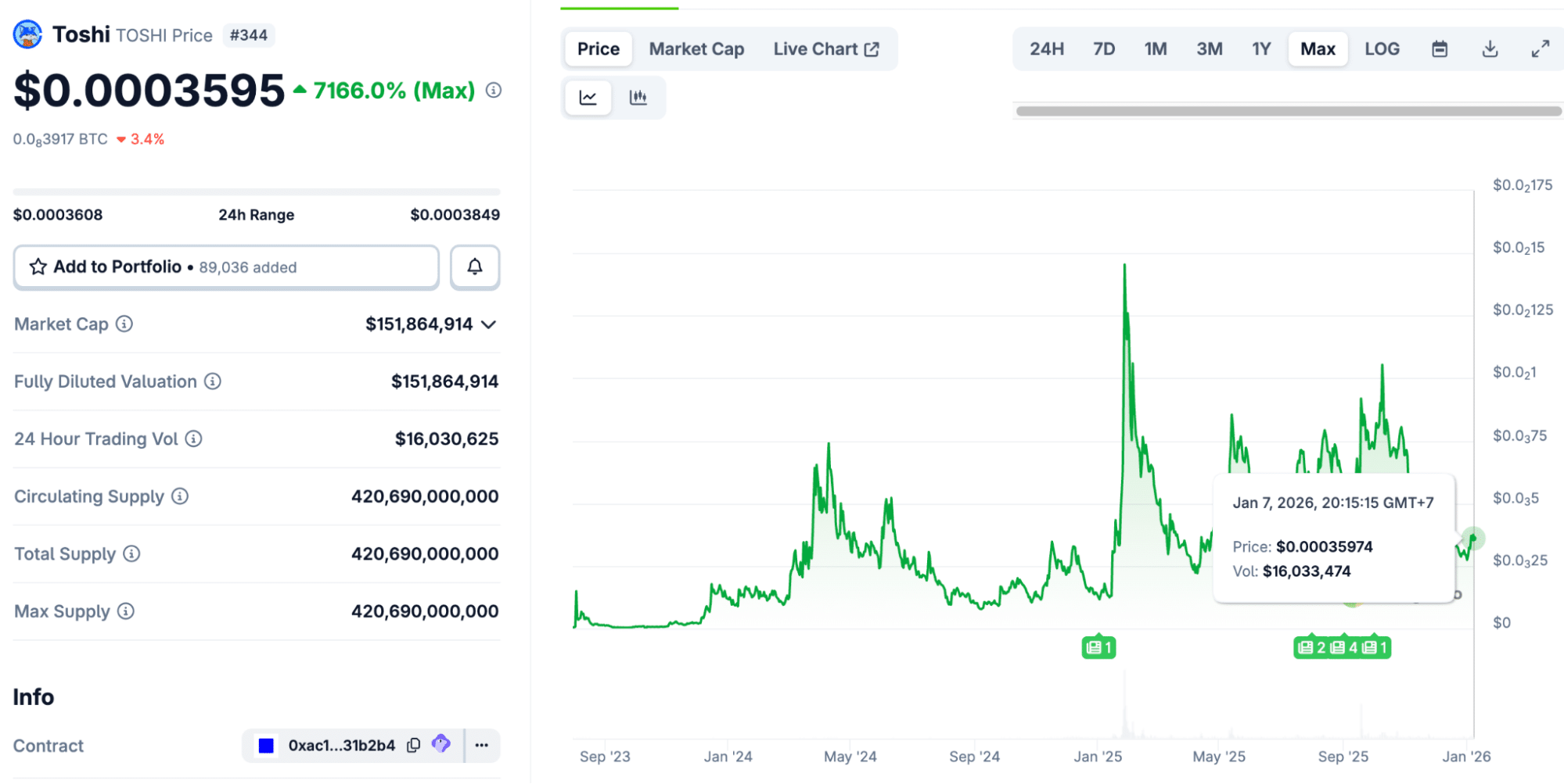 Best Shitcoins to Buy in 2026 | Coinspeaker