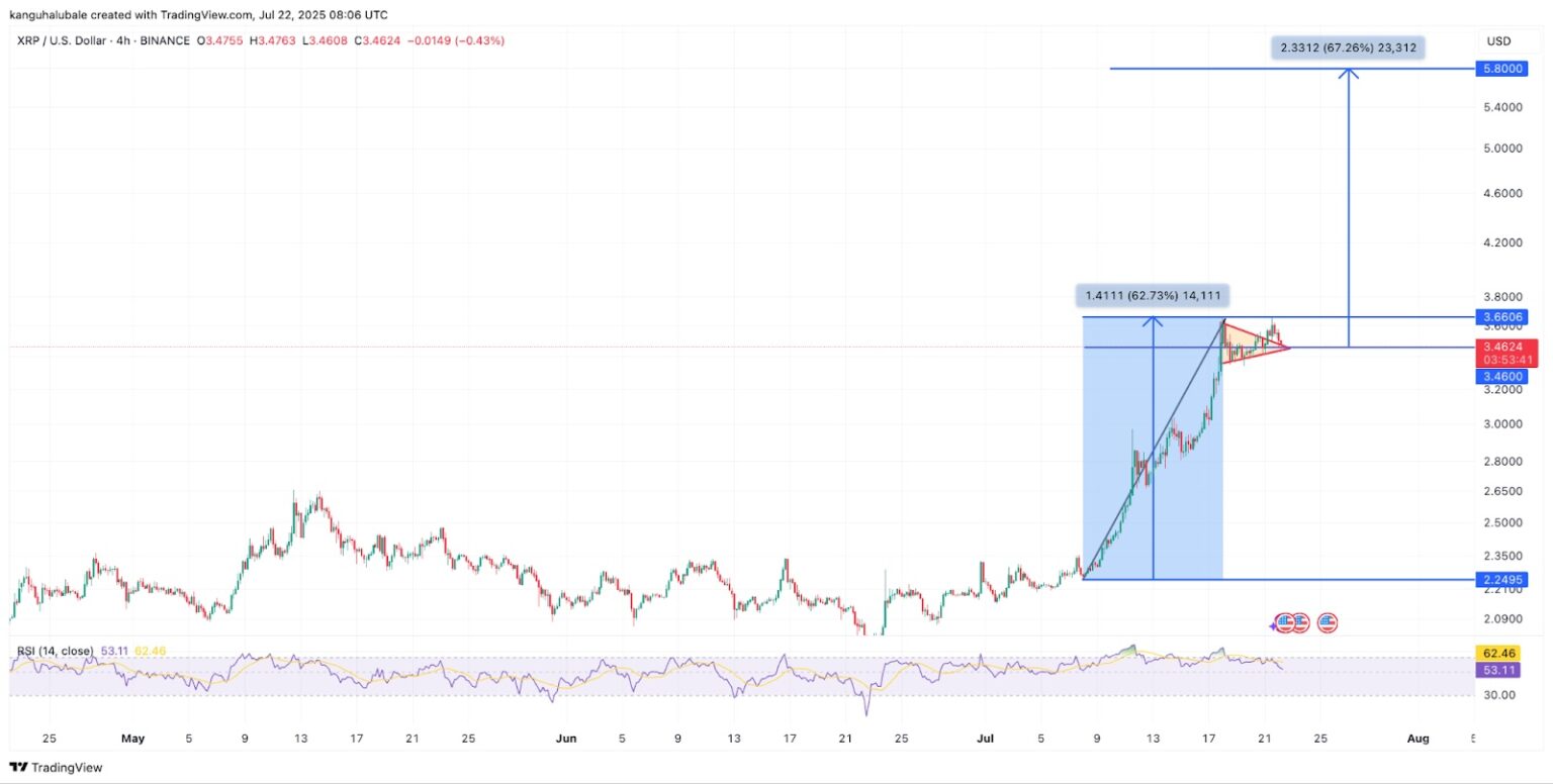 Three Charts That Show XRP Price Breakout to $6 Is Imminent - Coinspeaker