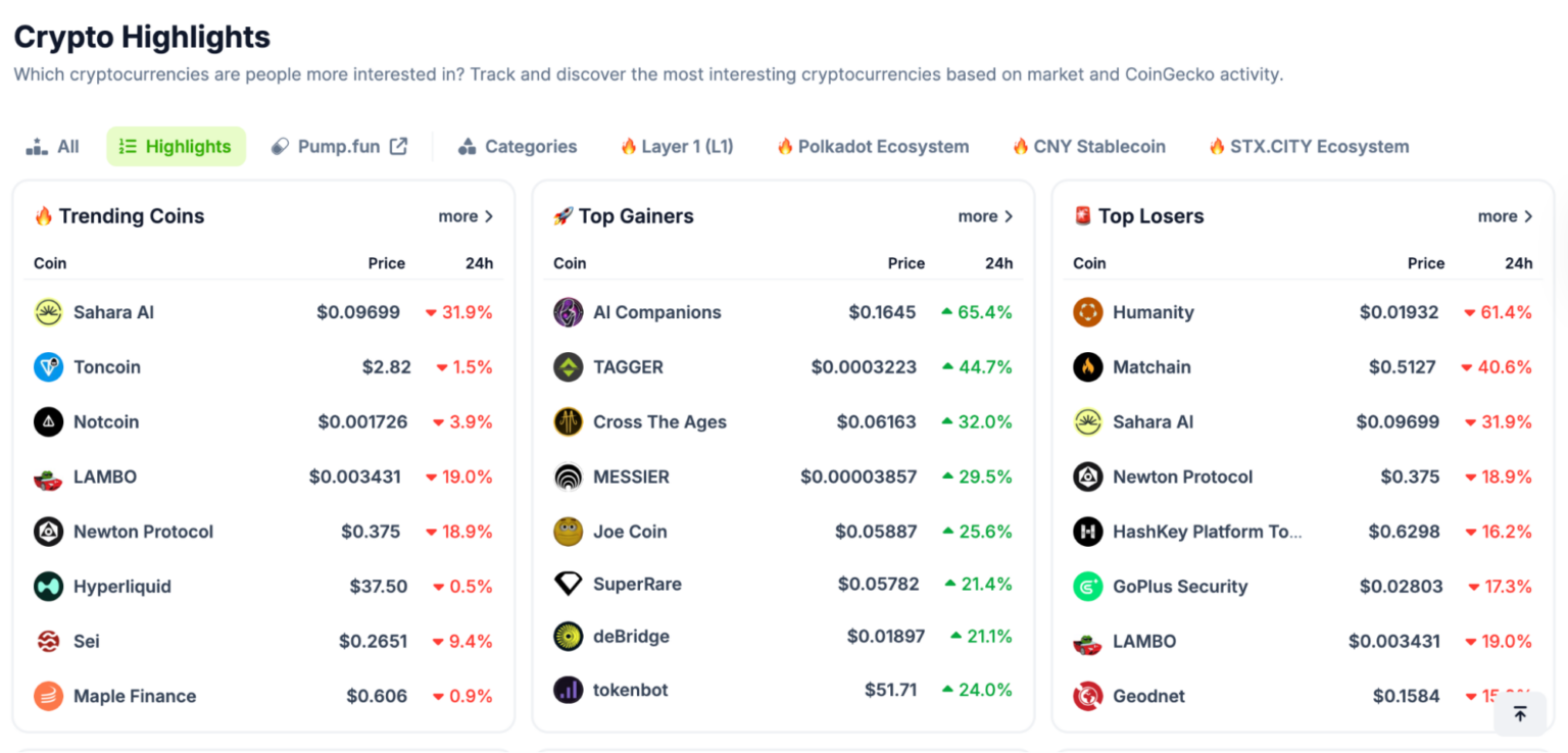 Best Altcoins to Invest in August 2025 | Coinspeaker.com