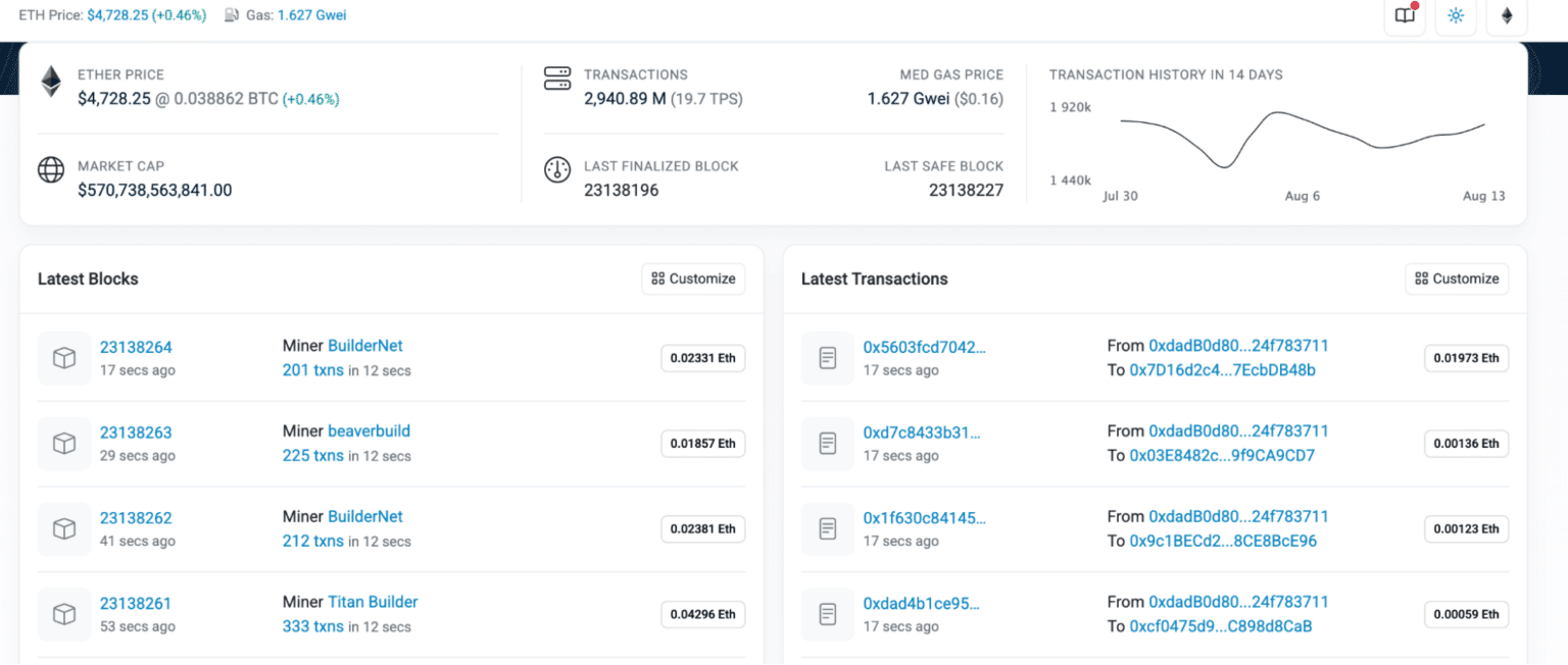 Top Ethereum Meme Coins in June 2026 | Coinspeaker