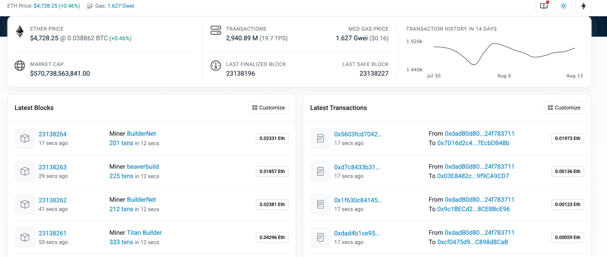 Top Ethereum Meme Coins in May 2026 | Coinspeaker