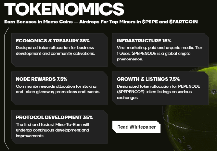 Ready for 100x? Here’s What Makes Pepenode a Top Meme Coin Contender ...