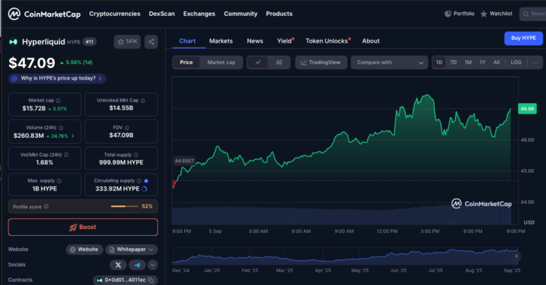 Hyperliquid Unveils USDH Stablecoin Plans, HYPE Jumps 3% Intraday - Coinspeaker