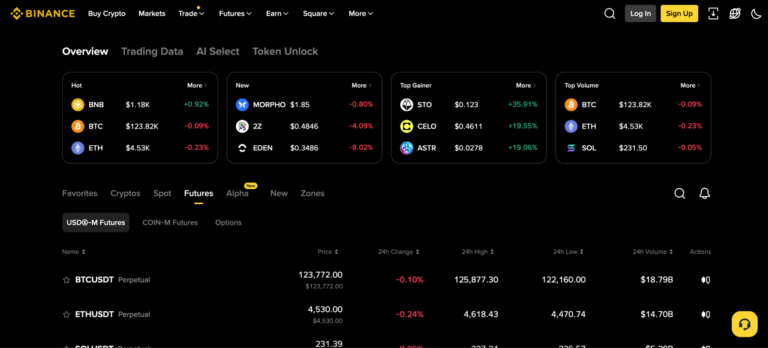 Binance Review (2026 Edition) | Coinspeaker