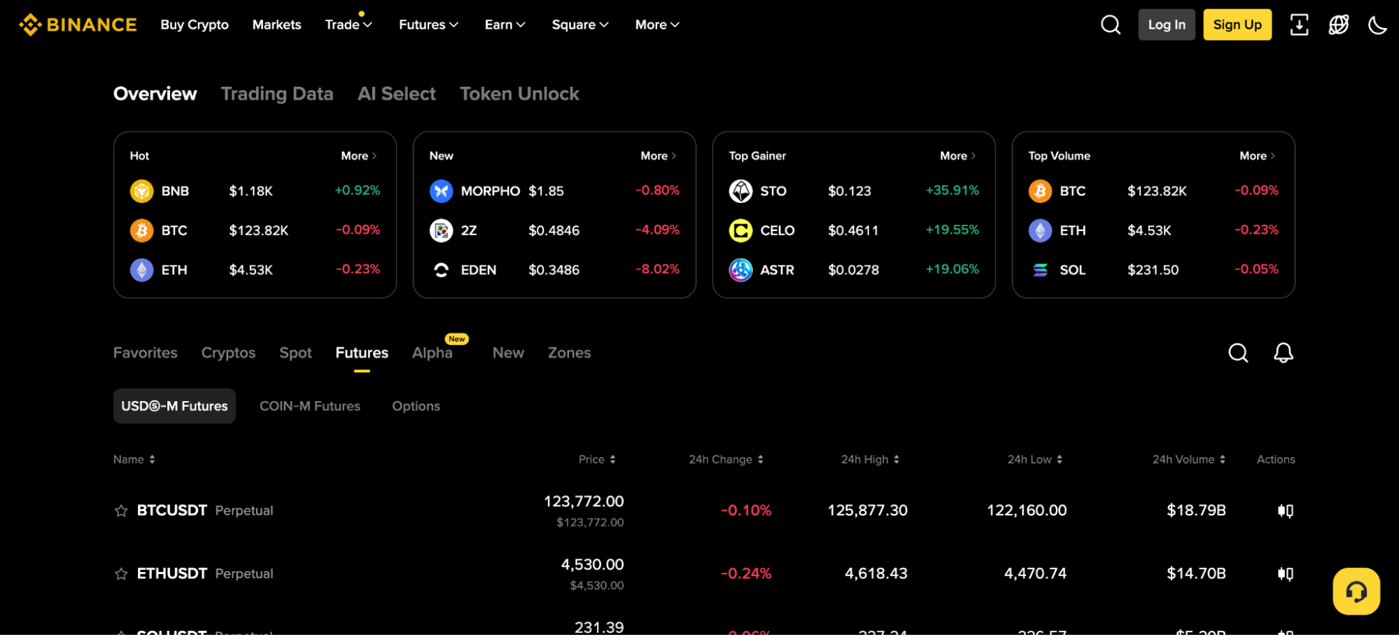 Binance Review 2025: Pros & Cons Revealed - Coinspeaker