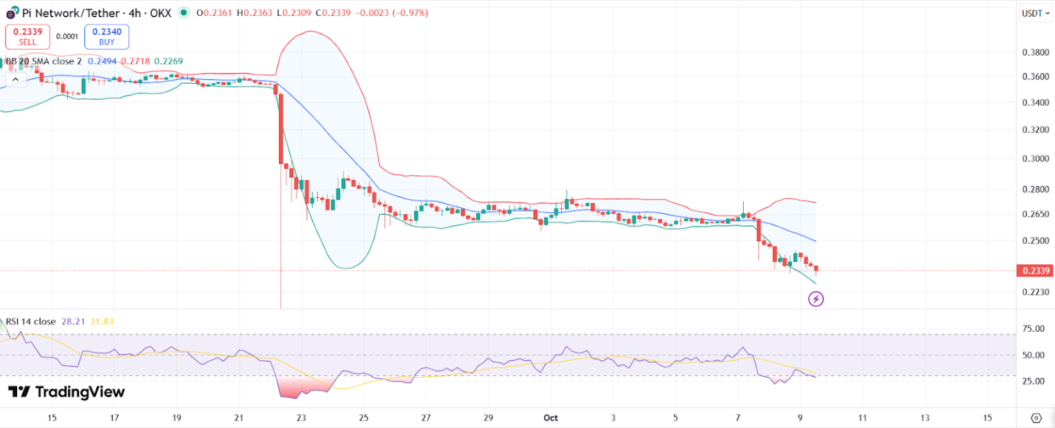 Major Pi Network Development Due in Q4, Analyst Says - Coinspeaker