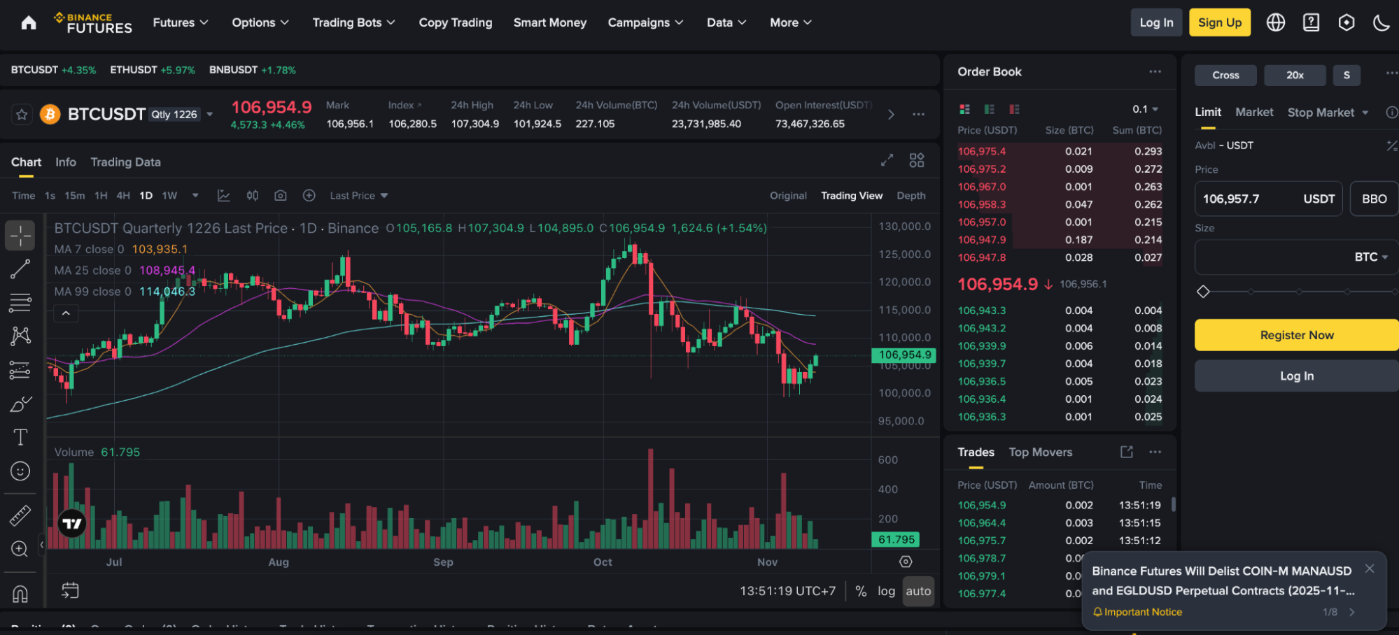 Best Crypto Margin Trading Platforms in May 2026