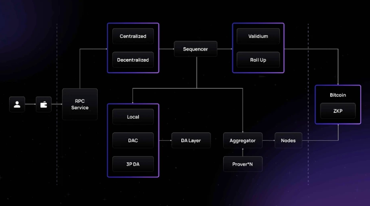 How to Buy Merlin Chain (MERL): Complete Guide to Investing in Bitcoin ...
