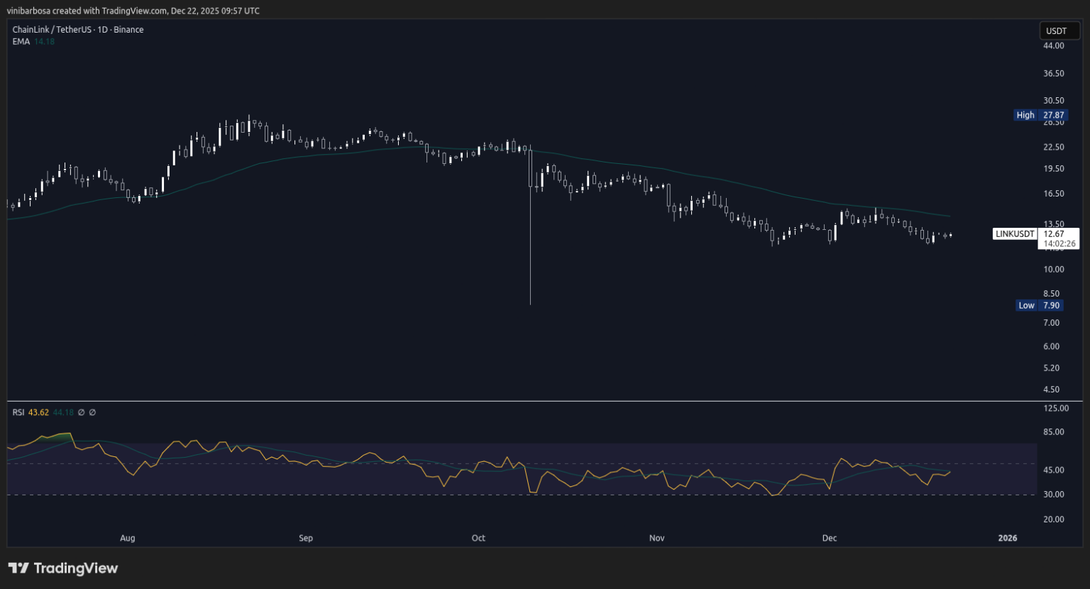 Crypto Whales Buy $20 Million worth of LINK in 3 Days - Altcoin Observer