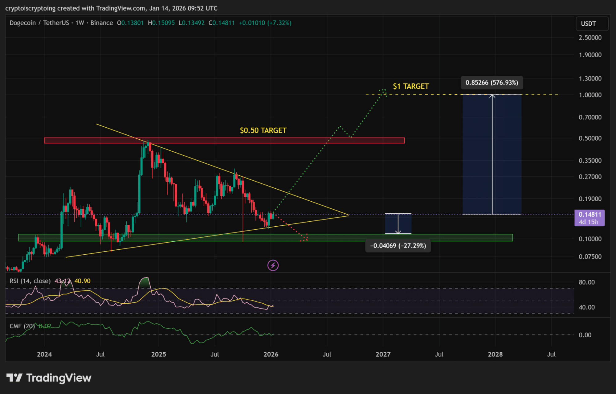 Dogecoin Price Prediction: New Crypto Law Draft Puts DOGE on Same Legal ...