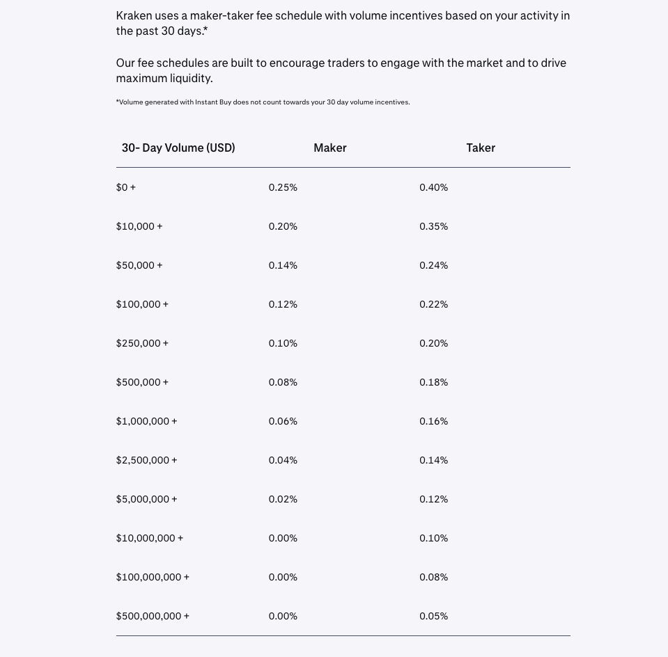 Kraken Review (2026 Edition) | Coinspeaker