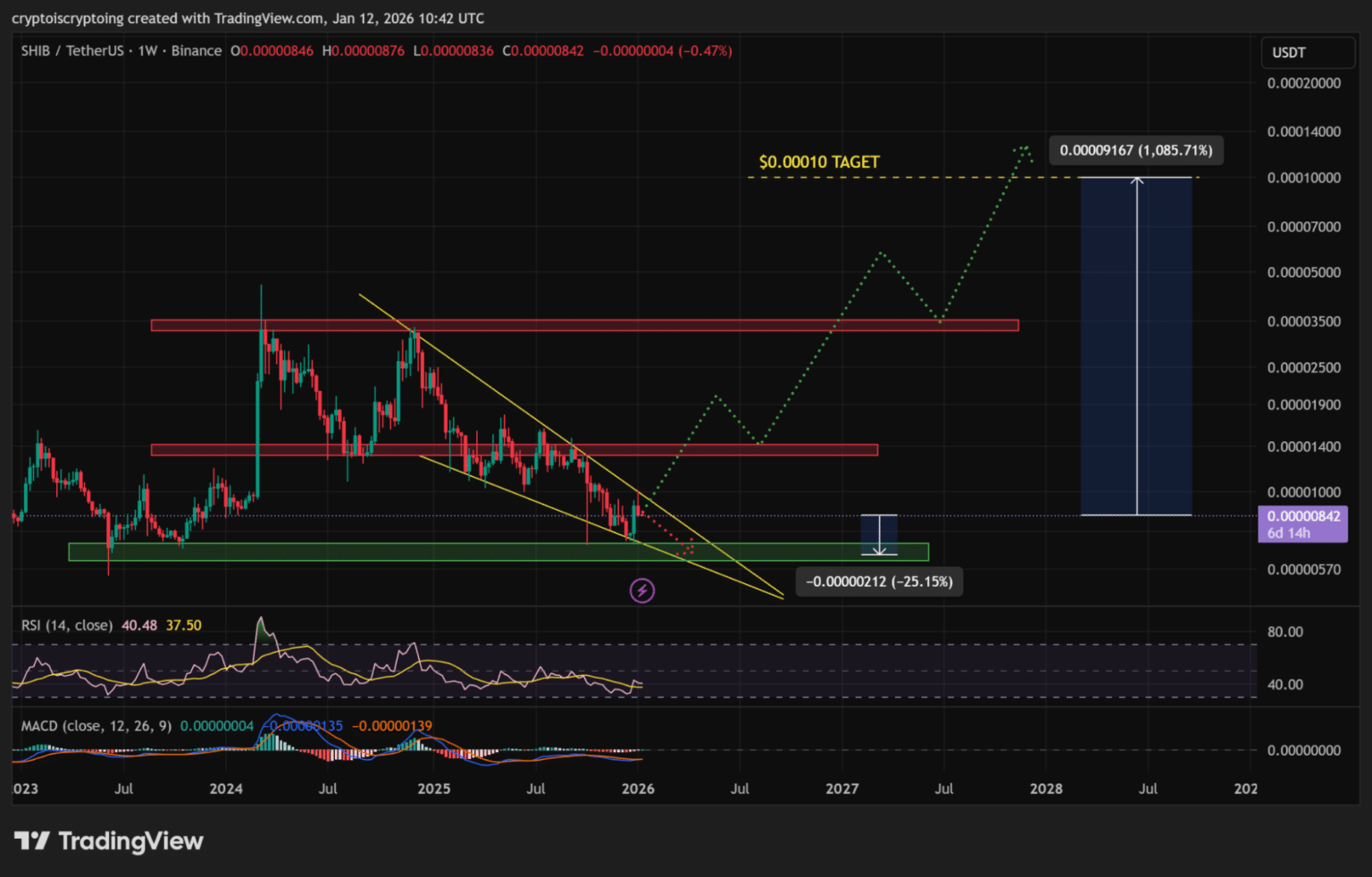 Shiba Inu Price Prediction: $1 Billion Could Be Added Next Week – But ...