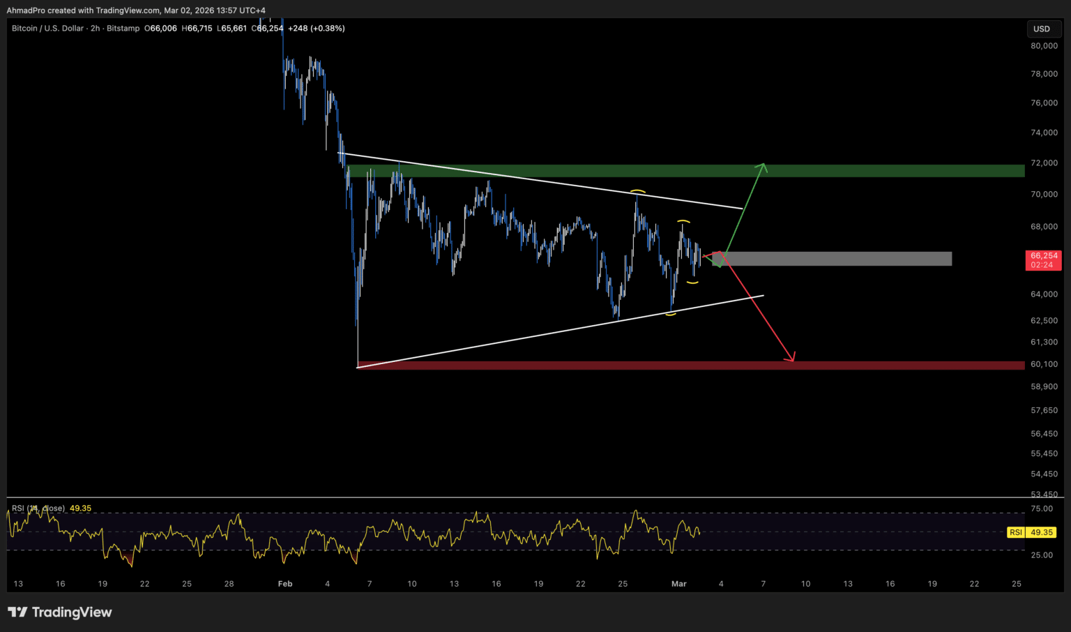 Bitcoin Price Prediction: March Could Decide Everything — Crash or ...